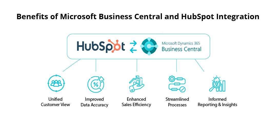 Centralising Data & Processes: Business Central X HubSpot Integration