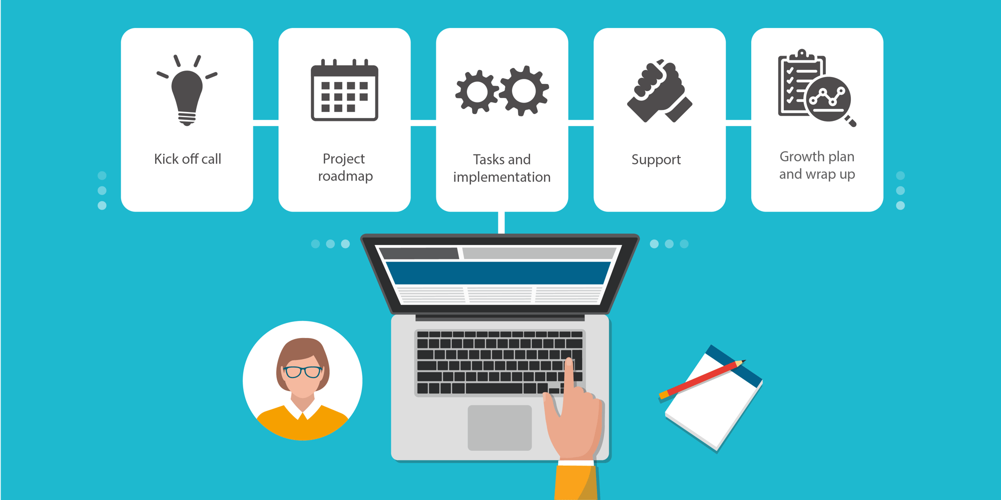 What is Objective Based Onboarding?