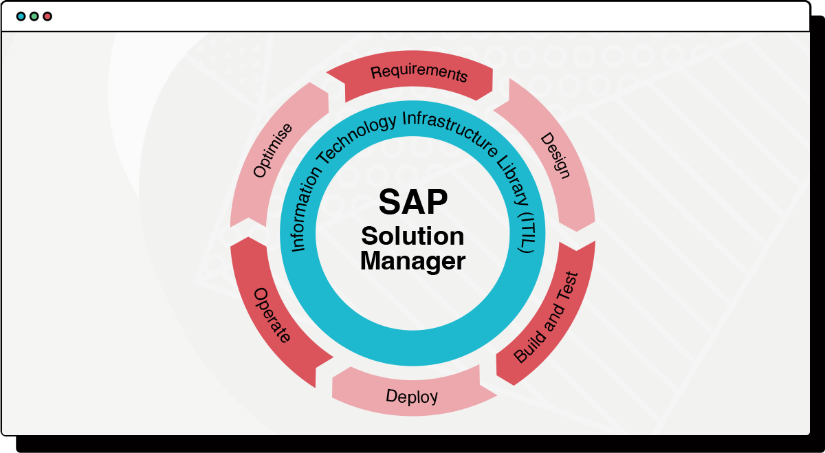 How SAP Revolutionised the ERP Systems Market