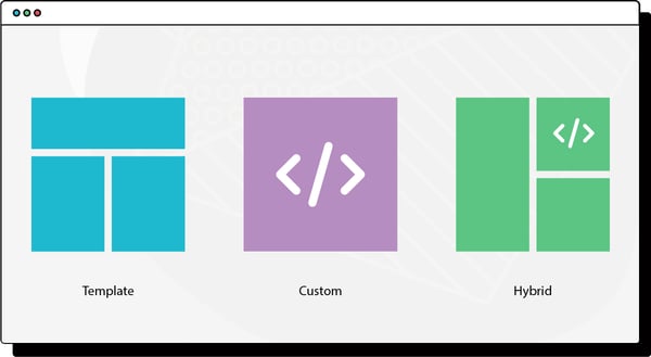 Web Design: Exploring the 3 Different Approaches to Building Your Website