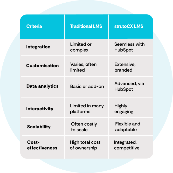 The Best Learning Management Systems on the Market in 2025